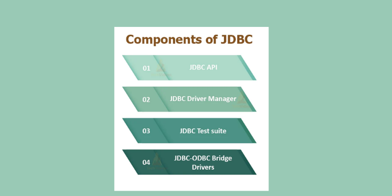JDBC Architecture, Components, and Working JDBC Architecture, Components, and Working